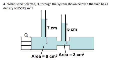 Solved What Is The Flowrate Q Through The System Shown Chegg