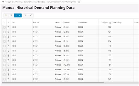 Demand Planner Manual Historical Demand Planning Data Ifs Community