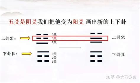 梅花易数 一分钟教会你九宫八卦 知乎