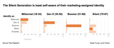 Clustering Junk Charts
