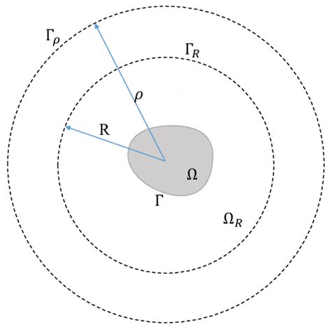 1 Geometric Configuration Of The Pml Layer Download Scientific Diagram