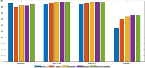 comparison of deep models with proposed hemnet network on diaretdb1