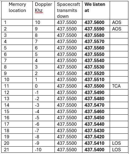 Doppler Correction Tables Ariss