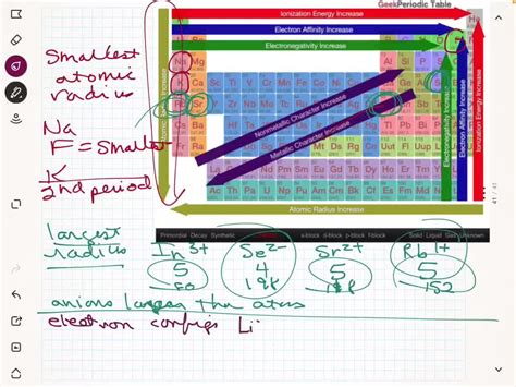 SOLVED Using Your Knowledge Of The Radius Ratio Rules And Your Knowledge Of How Ion Sizes