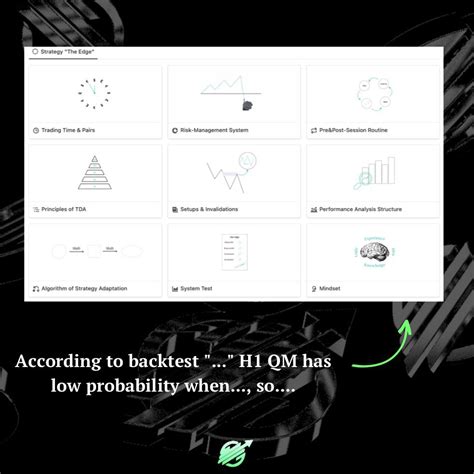 How To Backtest Works For Strategy Development Refinement Thread 1 6 Thread From AlexxxFX