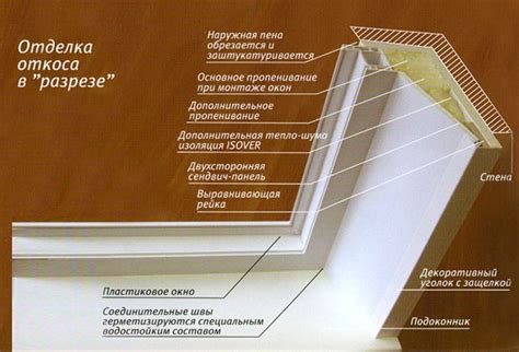 Пластиковые откосы для окон по низкой цене - отделка откосов ...
