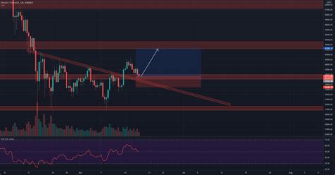 Btc Usdt H For Binance Btcusdt By Mahdiazimi Tradingview