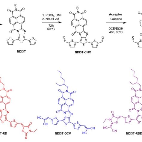 Scheme 1 A Synthetic Route To Obtain The Novel Asymmetric