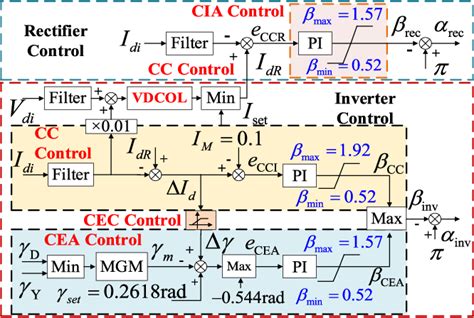 Figure 1 From Adaptive Advancement Angle Compensation For Suppressing