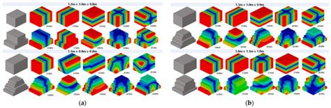 Graph Convolutional Network Surrogate Model For Mesh Based Structure Borne Noise Simulation