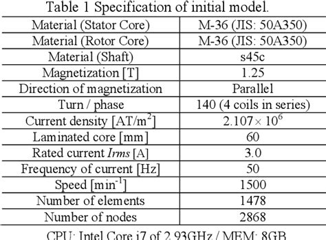 Table 1 From Shape Optimization For Magnet And Flux Barriers Of Ipmsm By Using Polygon Model