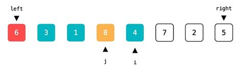 快速排序 双路快排 三路快排 知乎