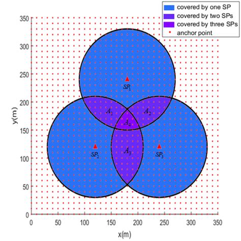 Anchors For Coverage Rate Calculation Download Scientific Diagram