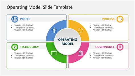 Cover Slide Operating Model PPT Template SlideModel