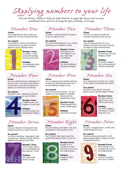 Applying Numbers To Your Life Aries And Libra Virgo And Cancer