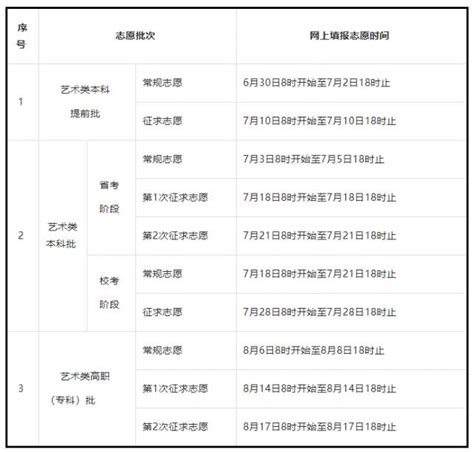 重磅！福建2022年高考志願填報時間及錄取規則公布！ 壹讀