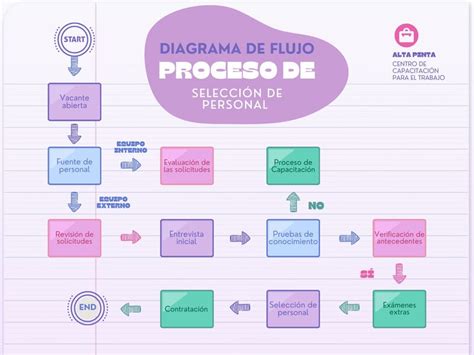 Plantillas De Diagrama De Flujo Gratuitas Y Online Canva