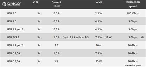 A Quick Guide To USB Port Symbols Logos And Icons 43 OFF