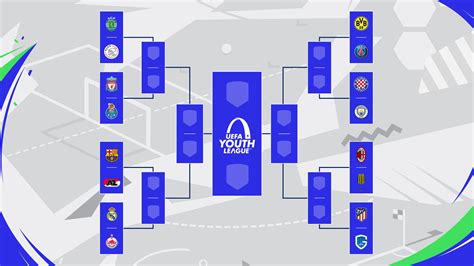 Guess The Uefa Youth League Winners With Our Bracket Uefa Youth