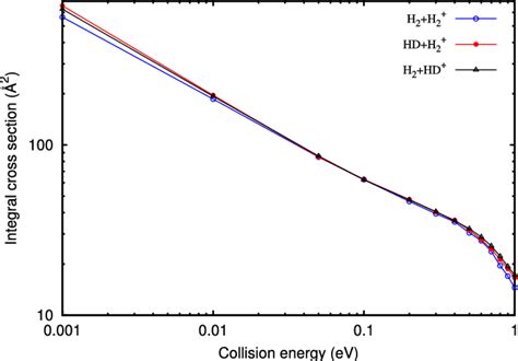 Total Reaction Cross Sections For The Isotopic Variants H 2 H 2 V