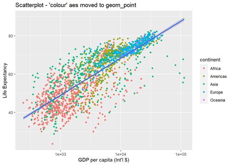 Chapter Exploring Data Statistics With R Practical Sessions