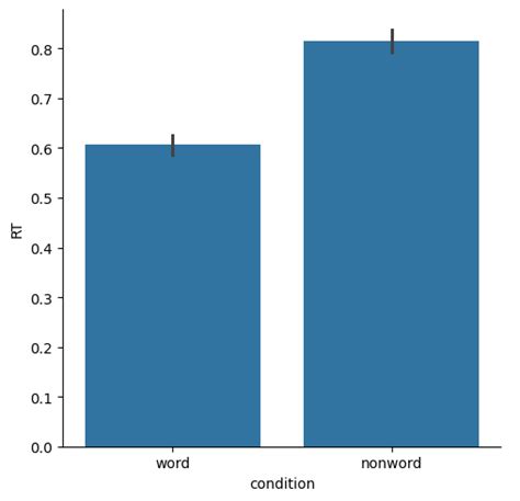 Data Science Plots With Seaborn — Neural Data Science In Python