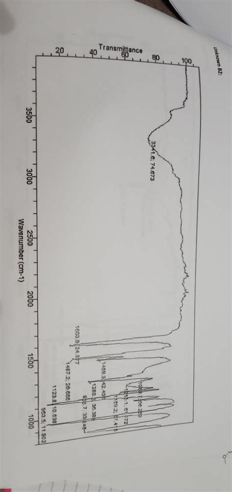 Determine The Identity And Structure Of The Three Chegg