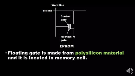 EEE EPROM Internal Structure PPTX