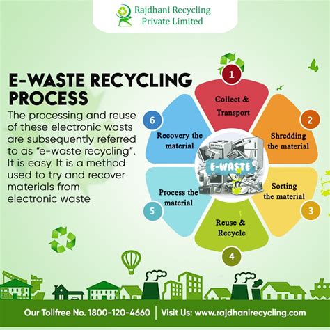 Solid Waste Management For Healthy Living Artofit