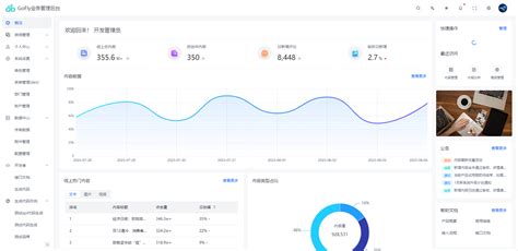 Go实战项目应用之gofly全栈开发社区go快速开发框架介绍 哔哩哔哩