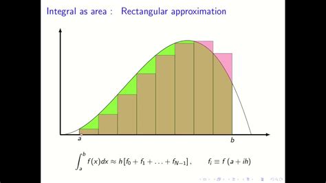 2a Numerical Integration Part 1 Youtube