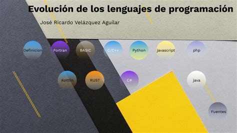 Evolución De Los Lenguajes De Programación By Ricardo Velázquez On Prezi