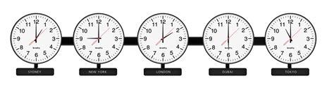 World Clocks