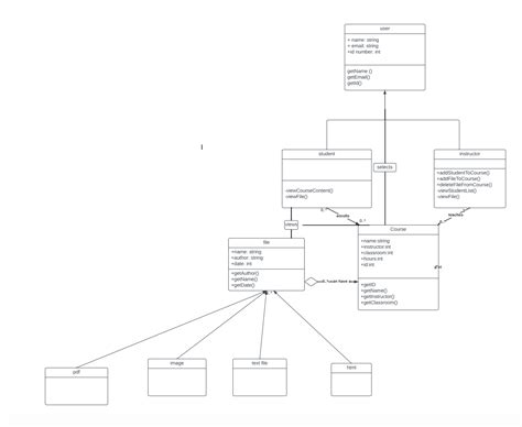 Solved Hi We Have To Create A Uml Class Diagram For My