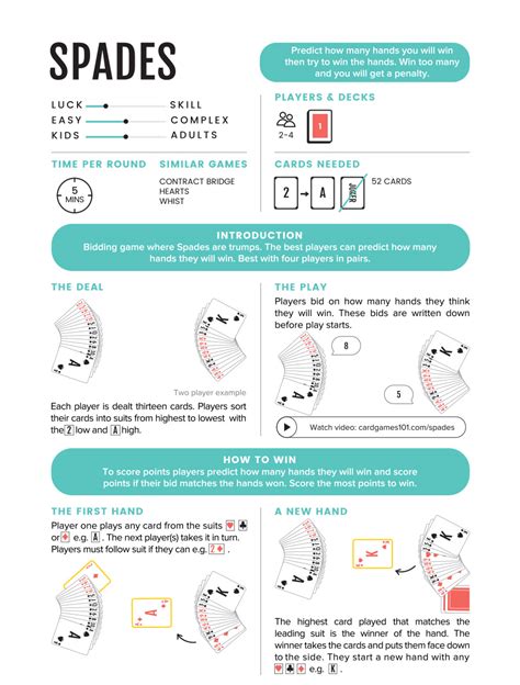 Spades Game Instructions At Jim Reeves Blog