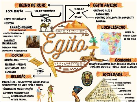 Mapas Mentais Sobre Egito Antigo Artofit Mapas Mentais Sobre Egito Antigo Artofit