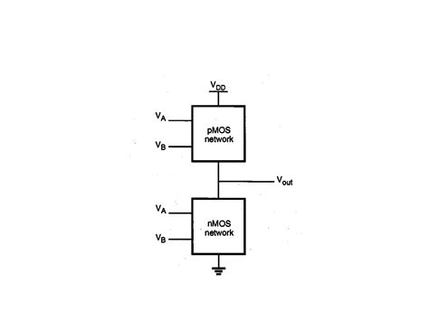 SOLUTION Static Cmos Logic Design Studypool