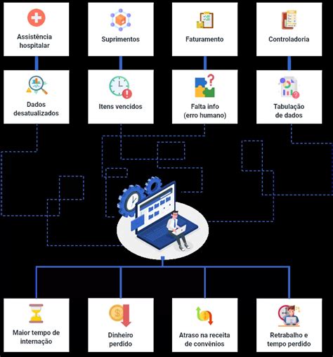 Weknow Healthtech Solu O De Bi E Analytics Para Gest O Em Sa De