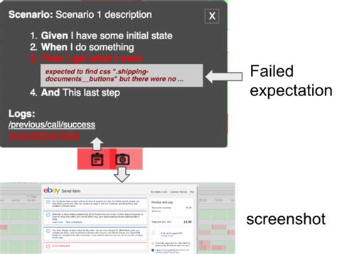 Failbot Improving Visibility On End To End Tests By Ebay Techblog