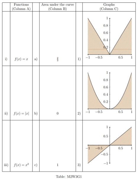 Maths Week Graded Assignments Iit Madras Students Community