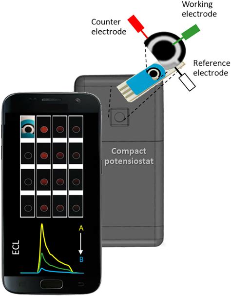 Scheme Of The Proposed Mobile Phone Based Ecl Sensor Apparatus Download Scientific Diagram