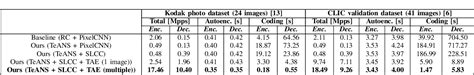 Figure 1 From Gpu Intensive Fast Entropy Coding Framework For Neural