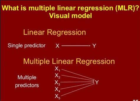Devarshi Rathod On Linkedin Understanding Linear Regression And Model
