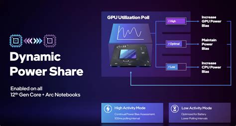 Intels First Arc GPUs Have Finally Arrived Heres What You Need To Know