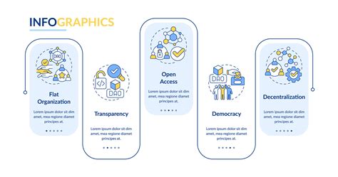 DAO Characteristics Rectangle Infographic Template Decentralization
