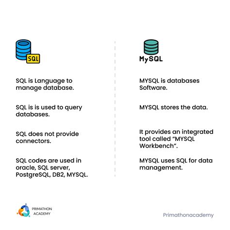 Differences Between Sql And Mysql Primathon Academy