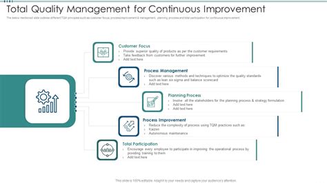 Total Quality Management For Continuous Improvement Ppt Portfolio Influencers PDF