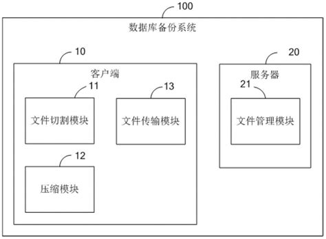 method and system for database backup eureka patsnap