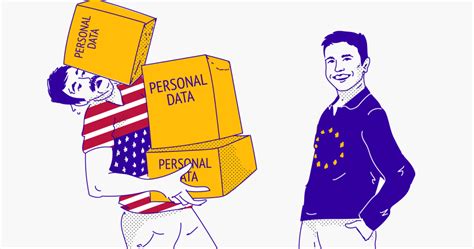 How To Transfer Data To The Us Under Gdpr 30 Eu Us Data Privacy