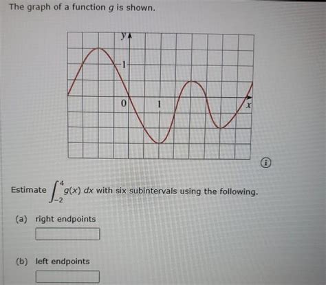 Solved The Graph Of A Function G Is Shown у 0 X Estimate